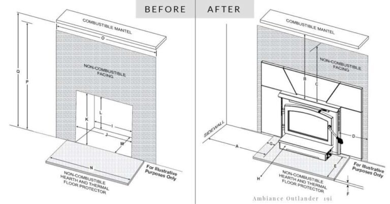 How Fireplace Inserts Work - We Love Fire®