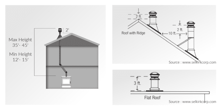 How fireplaces work ? - We Love Fire®
