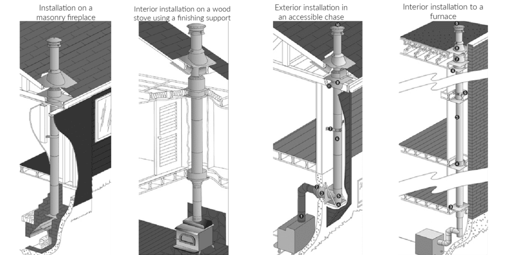 Chimney Care Handbook: Tips for Safe, Efficient Fires - We Love Fire®